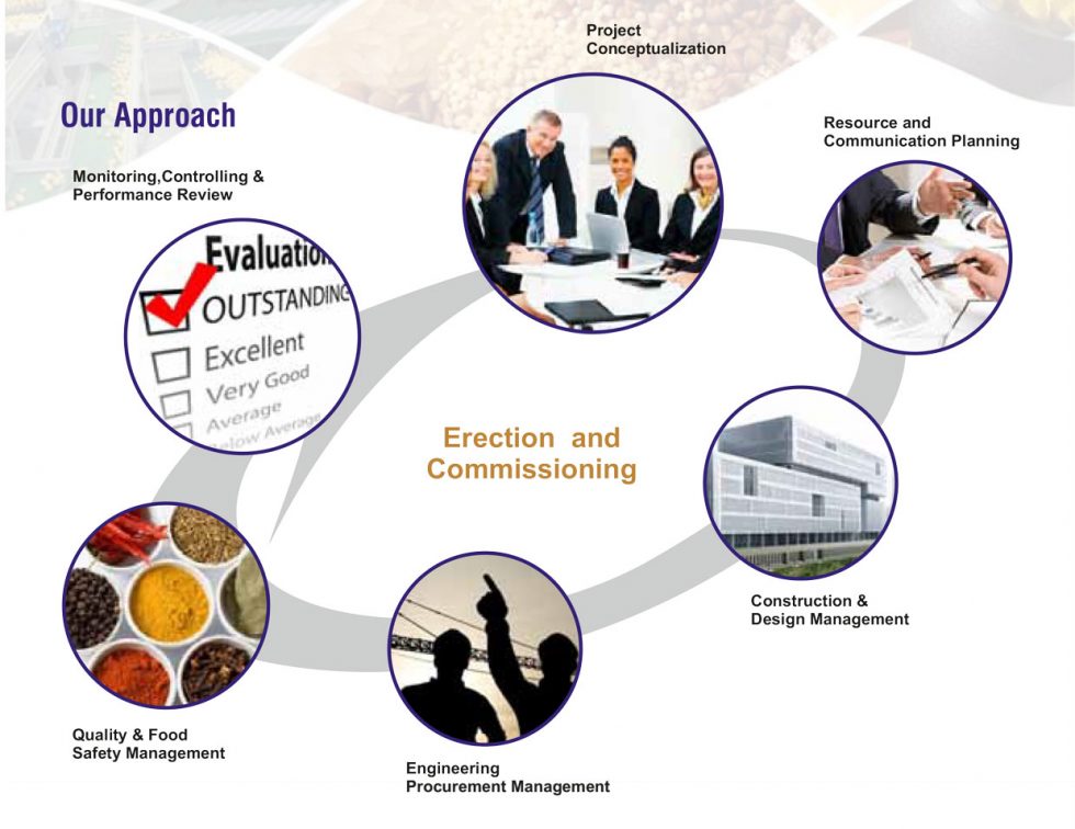Business Verticals - VSR Enpro